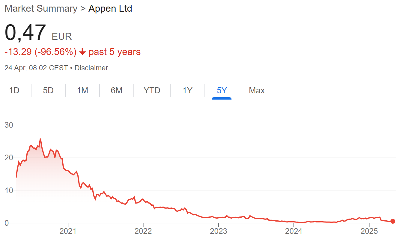 Top 3 Appen Alternatives in 2025 for Workers & Customers