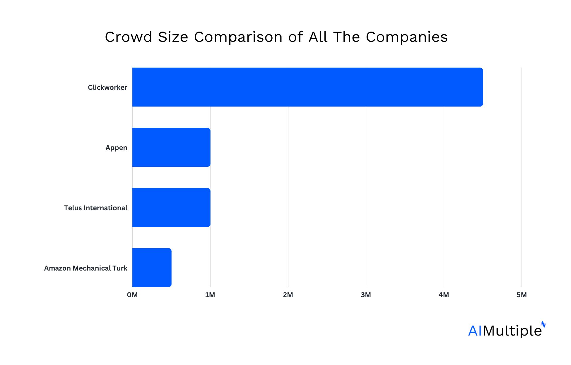 Top 3 Appen Alternatives in 2023: Evaluation & Comparison