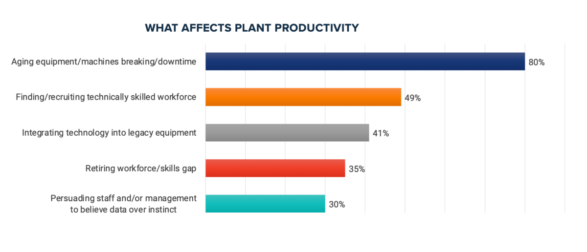 Top 6 Benefits of CMMS for Maintenance Operations in 2024