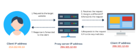The Ultimate Guide to Proxy Server Types in 2023