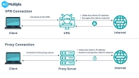 The Ultimate Guide to Proxy Server Types in 2025