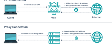 The Ultimate Guide to Proxy Server Types in 2023