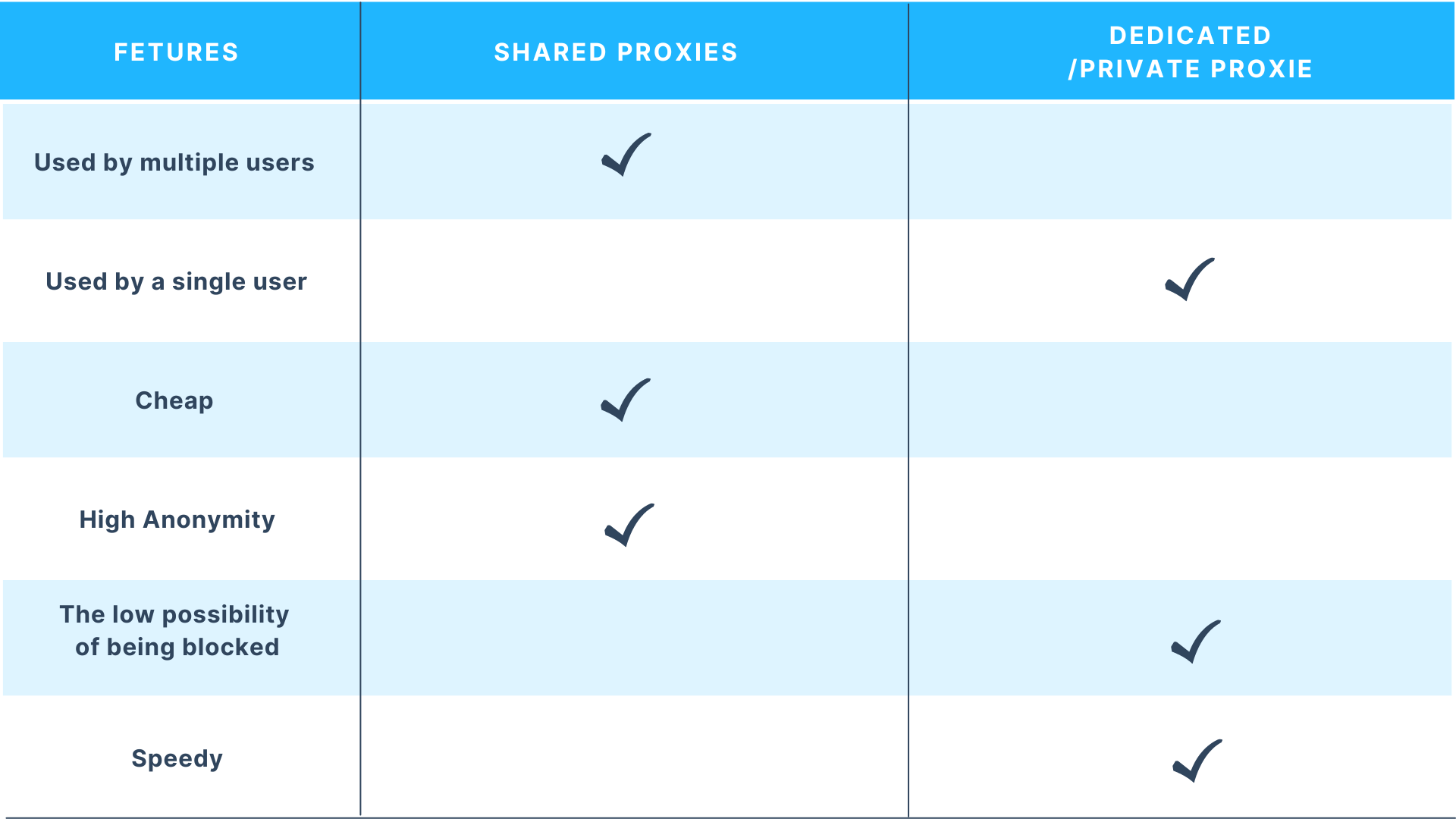 Shared Proxies: How It Works, Use Cases & Best Practices