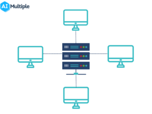 Shared Proxies: How It Works, Use Cases & Best Practices