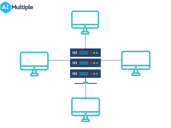 Shared Proxies: How It Works, Use Cases & Best Practices