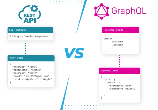 GraphQL vs. REST ['25]: Top 4 Advantages & Disadvantages