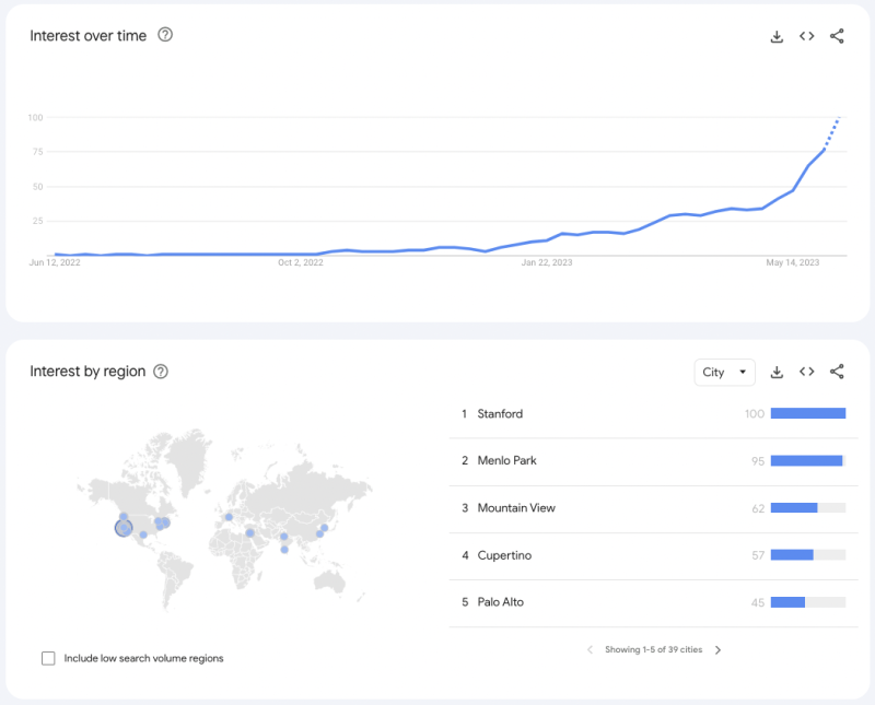 Top 100+ Generative AI Applications / Use Cases in 2023