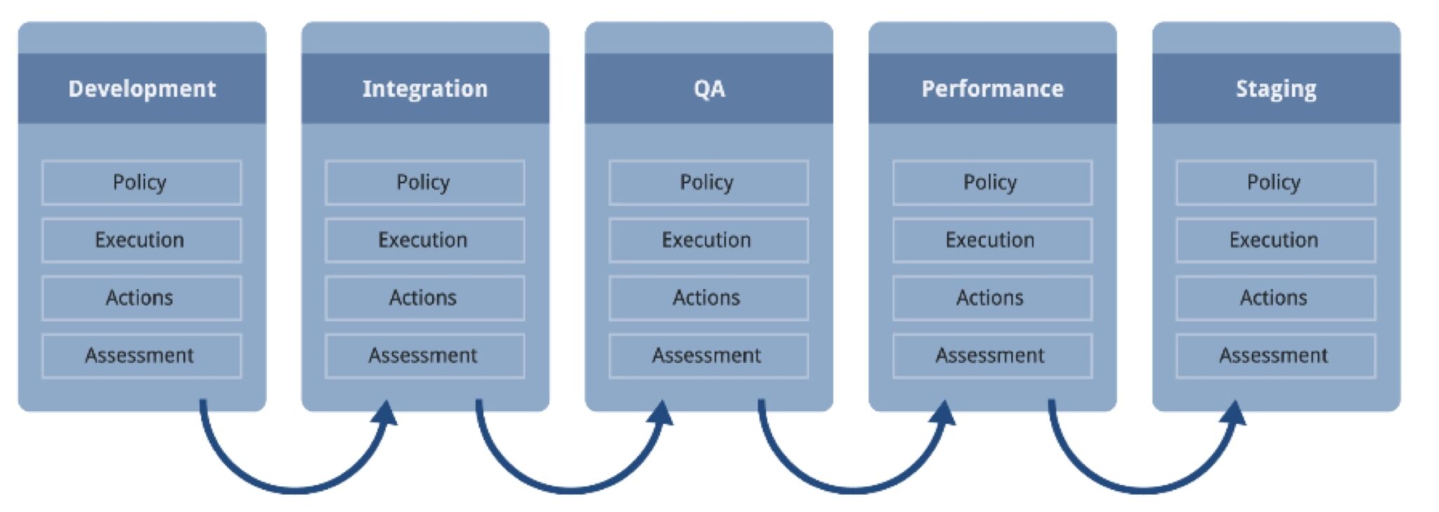 Continuous Testing in 2024: Top 7 Benefits & Challenges