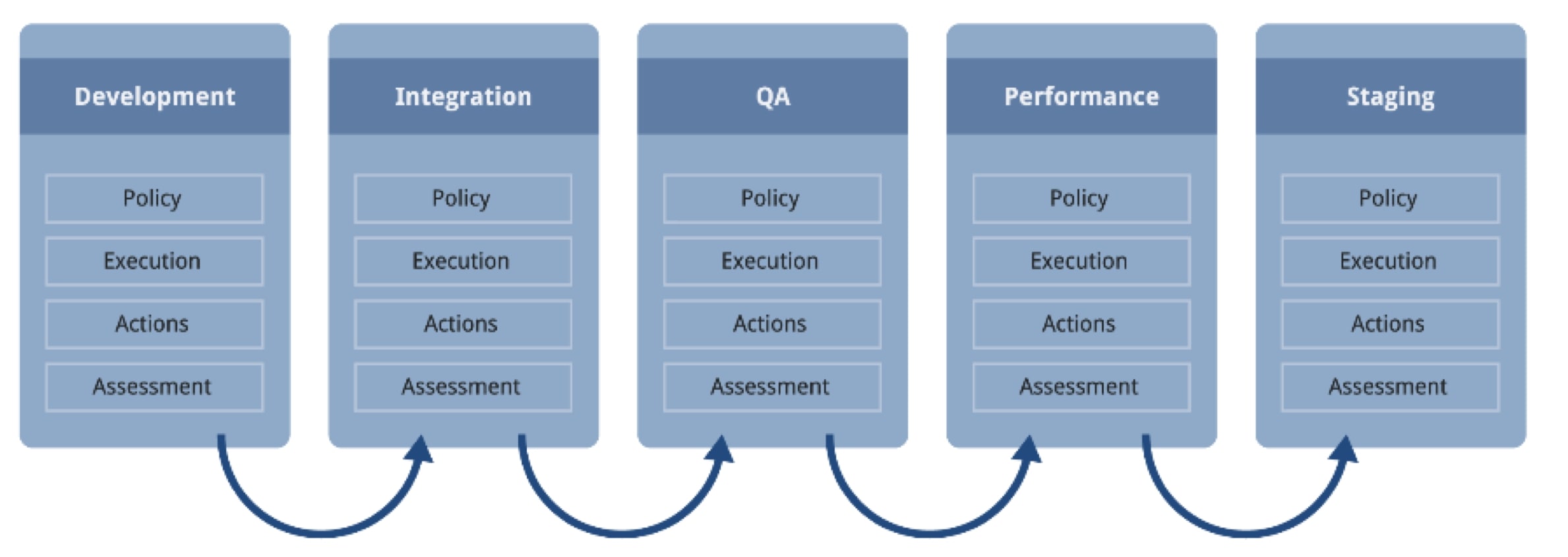 Continuous Testing In 2024 Top 7 Benefits And Challenges