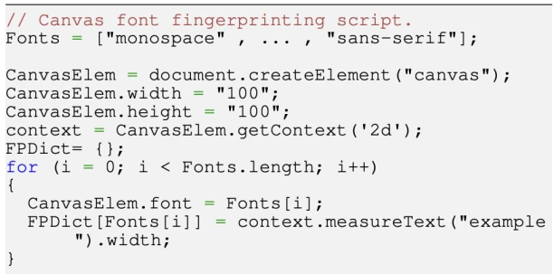Browser Fingerprinting: Techniques, Use Cases & Best Practices