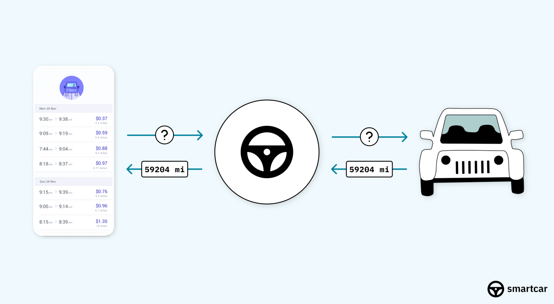 Automotive APIs in 2023: Definition & Top 7 Use Cases