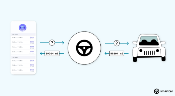 Automotive APIs in 2024: Definition & Top 7 Use Cases