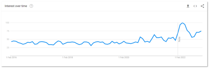 AI/ML Data Collection in 2023: Guide, Challenges & 4 Methods