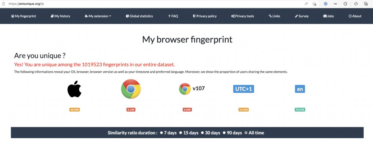 Browser Fingerprinting Techniques Use Cases And Best Practices