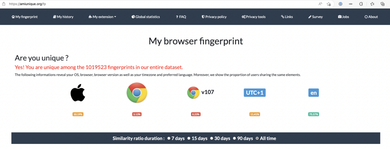 Browser Fingerprinting: Techniques, Use Cases & Best Practices