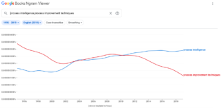 6 Process Mining Trends to Watch for in 2023
