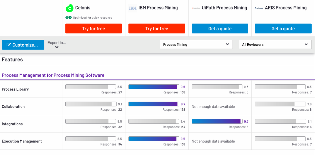 Top 3 Celonis Alternatives for Process Mining in 2023 Top 3 Celonis Alternatives for Process Mining in 2023