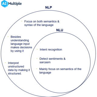 OpenAI GPT-n models: Shortcomings & Advantages in 2023