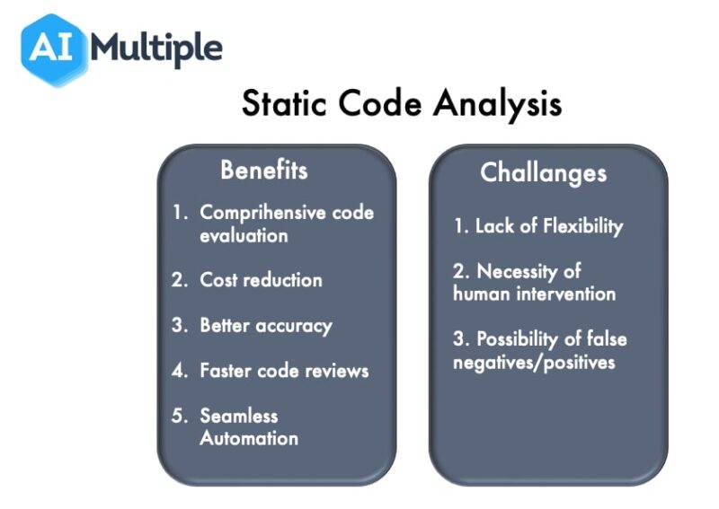 Static Code Analysis Techniques Top 5 Benefits 3 Challenges