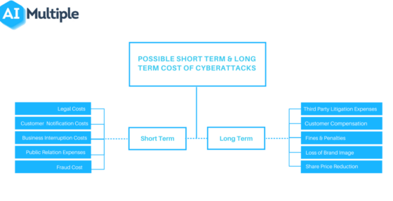 Therapist Chatbots: Top Use Cases, Challenges & Best Practices