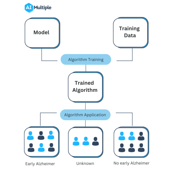 What is AI Bias in the Healthcare and How To Avoid It in 2024
