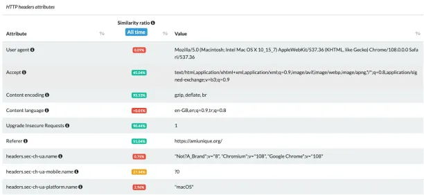 Web Scraping Apis How To Capabilities And Top 10 Tools 25 