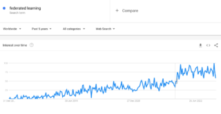 What is Federated Learning? Use Cases & Benefits in 2023