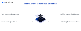 8 Restaurant Chatbots in 2023: 5 Use Cases & Best Practices