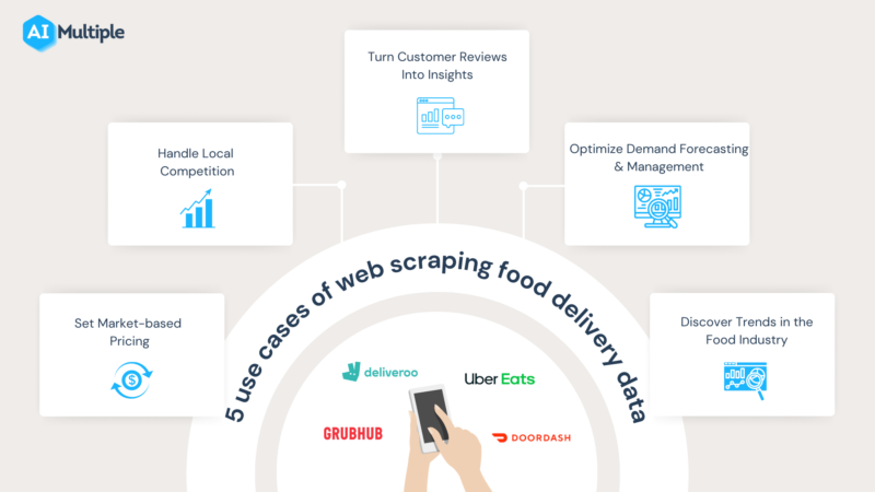 Top 5 Web Scraping Use Cases in the Food Industry in 2024 Top 5 Web Scraping Use Cases in the Food Industry in 2024
