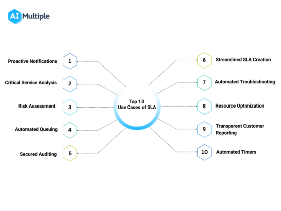 RPA vs. API in 2023: What Are Their Differences?