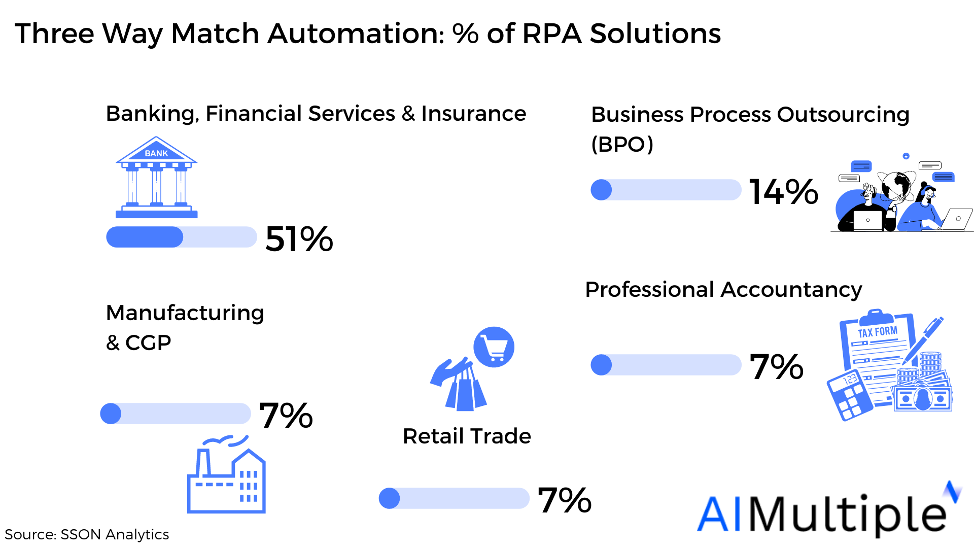 Data-driven, Transparent, Practical New Tech Research in 2025 | Page 79