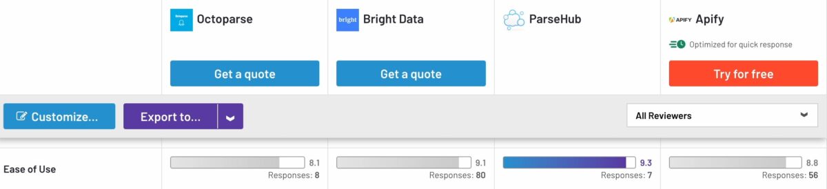 Top 6 Octoparse Alternatives & Competitors in 2024