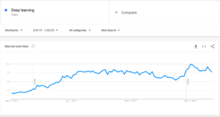 Future of Deep Learning according to top AI Experts of 2024