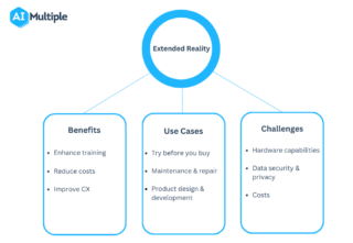 Top 40 XR/AR Use Cases / Applications with Examples in 2023