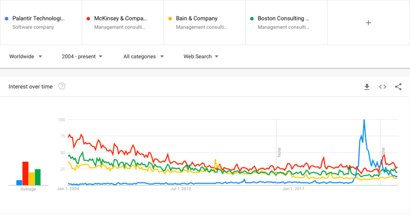 Future of Management Consulting in 2023: Will AI disrupt MBB?