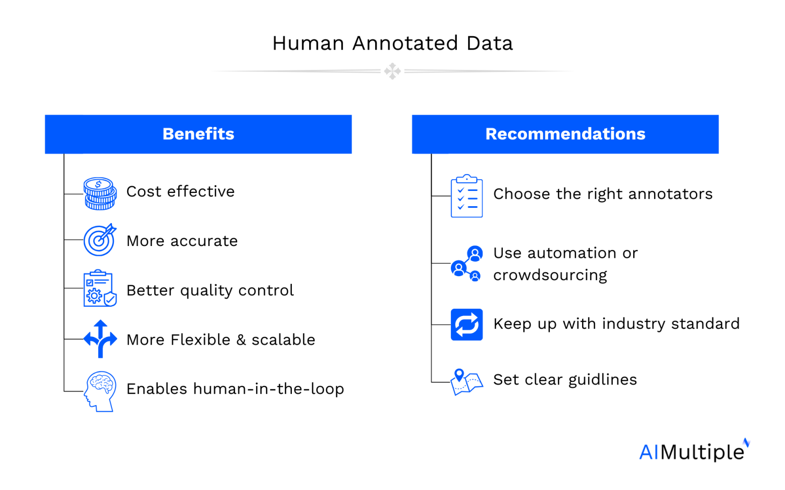Human Annotated Data: Benefits & Recommendations in 2023