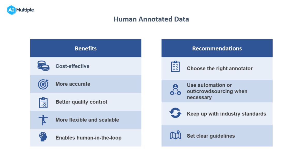 Top 10 Open Source Data Labeling/Annotation Platforms in 2023