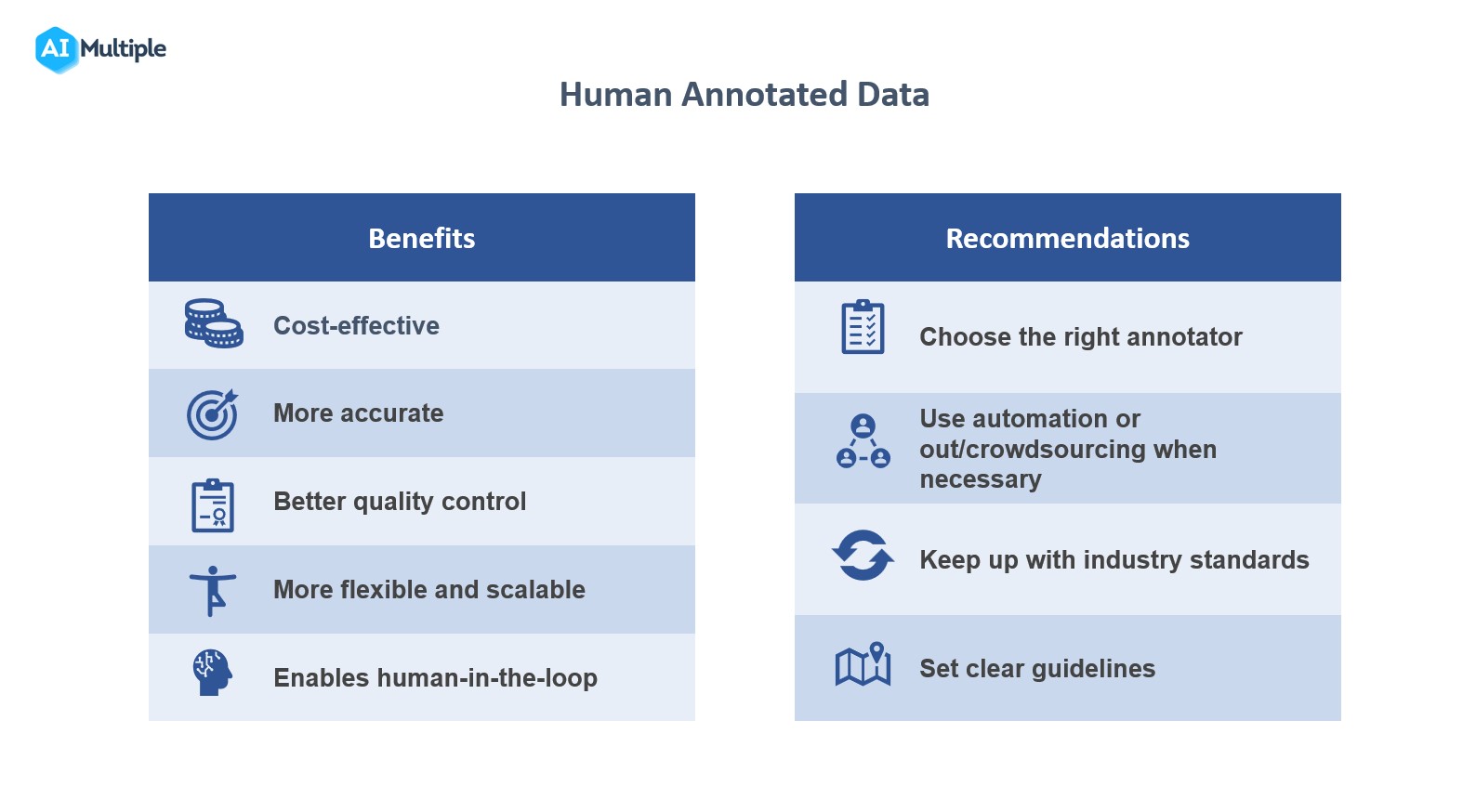 Why Data Annotation Is So Significant For Machine Learning, 58% OFF Why Data Annotation Is So Significant For Machine Learning, 58% OFF