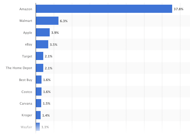 How to Scrape Amazon Product Data & Reviews in 2023