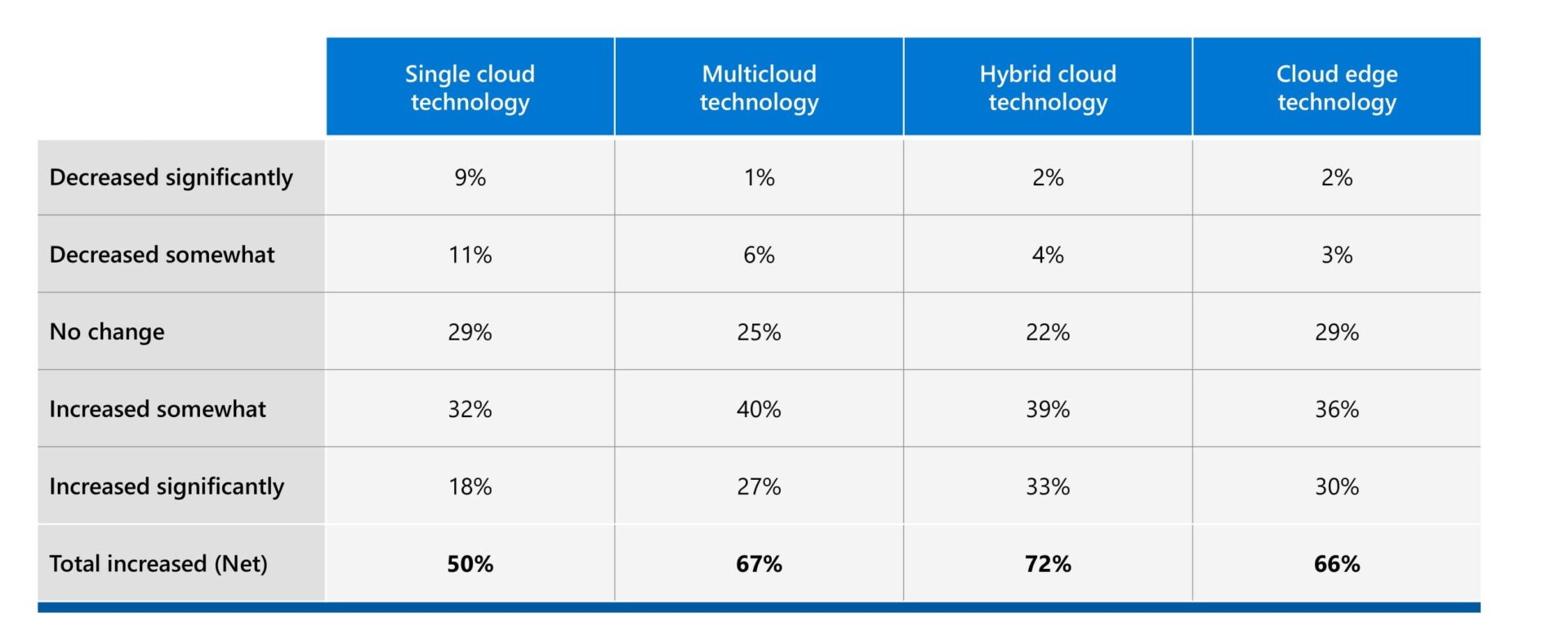 Top 7+ Workload Automation Tools of 2023: Vendor Benchmark