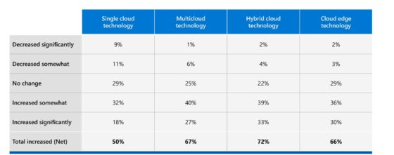 Top 7+ Workload Automation Tools of 2023: Vendor Benchmark
