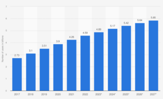 Social Media Scraping: Tools, How-to & Case Studies in 2023