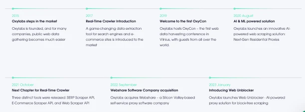 The Ultimate Guide to Oxylabs vs. Bright Data [2025]