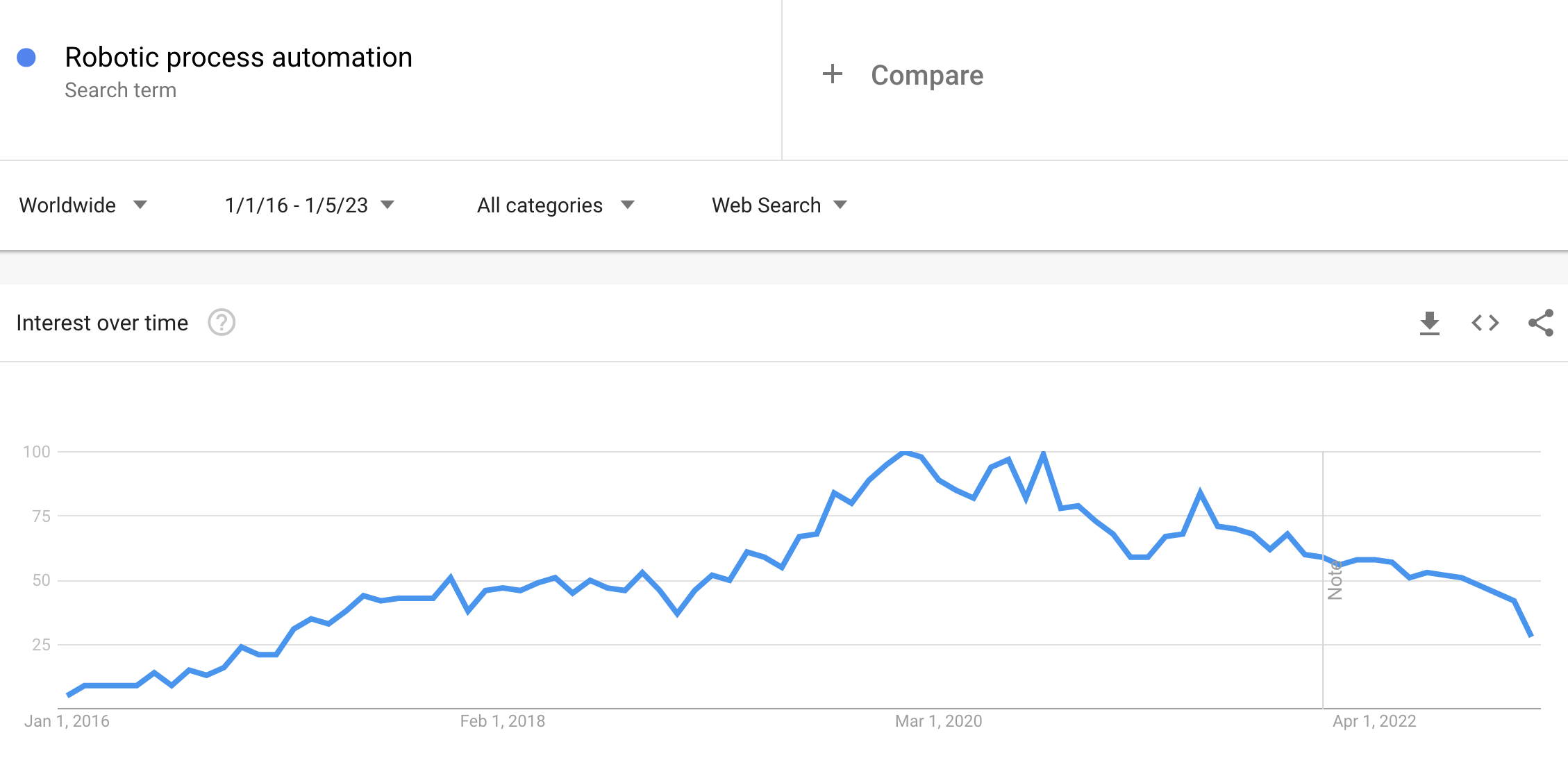 All You Need to Know to Become an RPA Developer in 2023