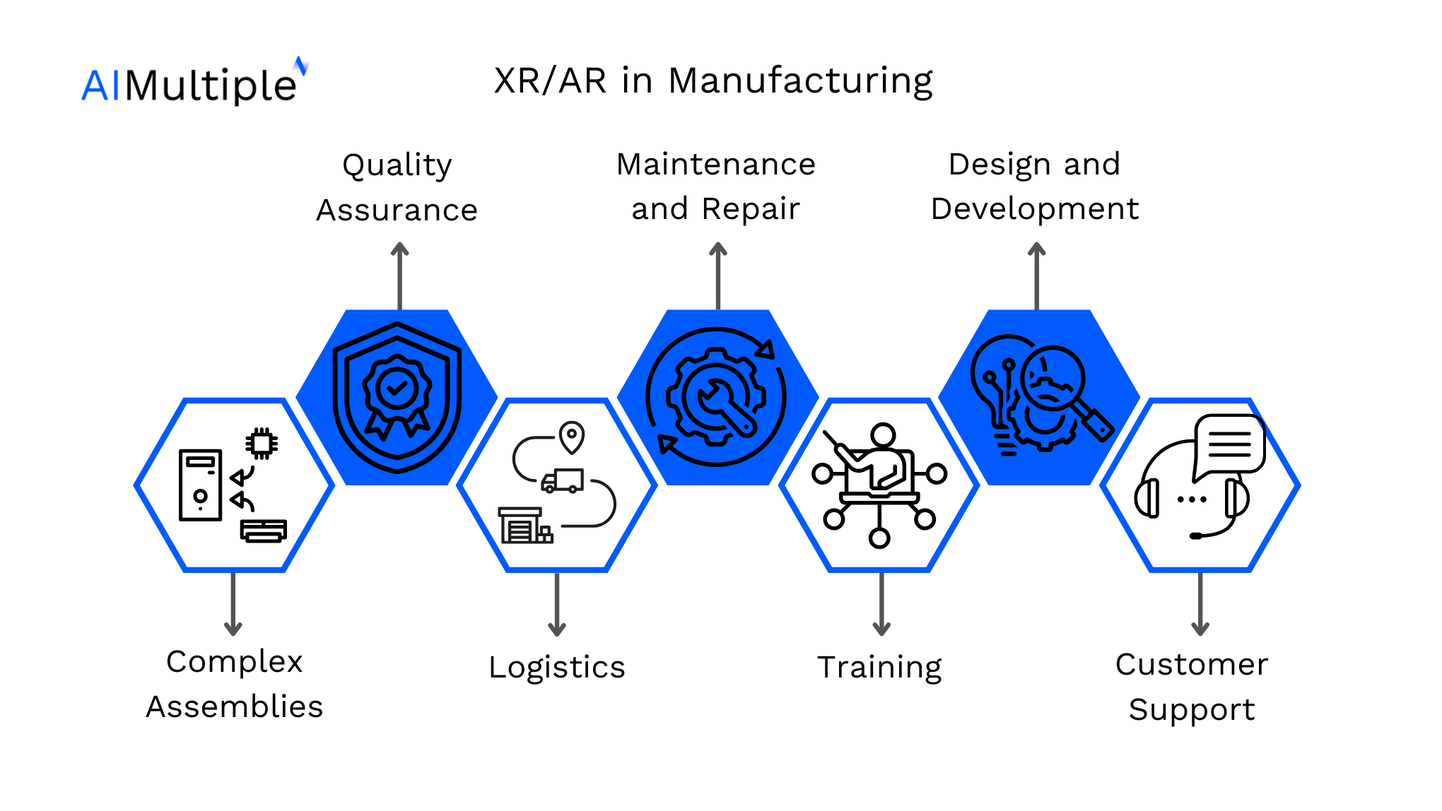 XR/AR in Manufacturing: 7 Use Cases with Examples in 2025