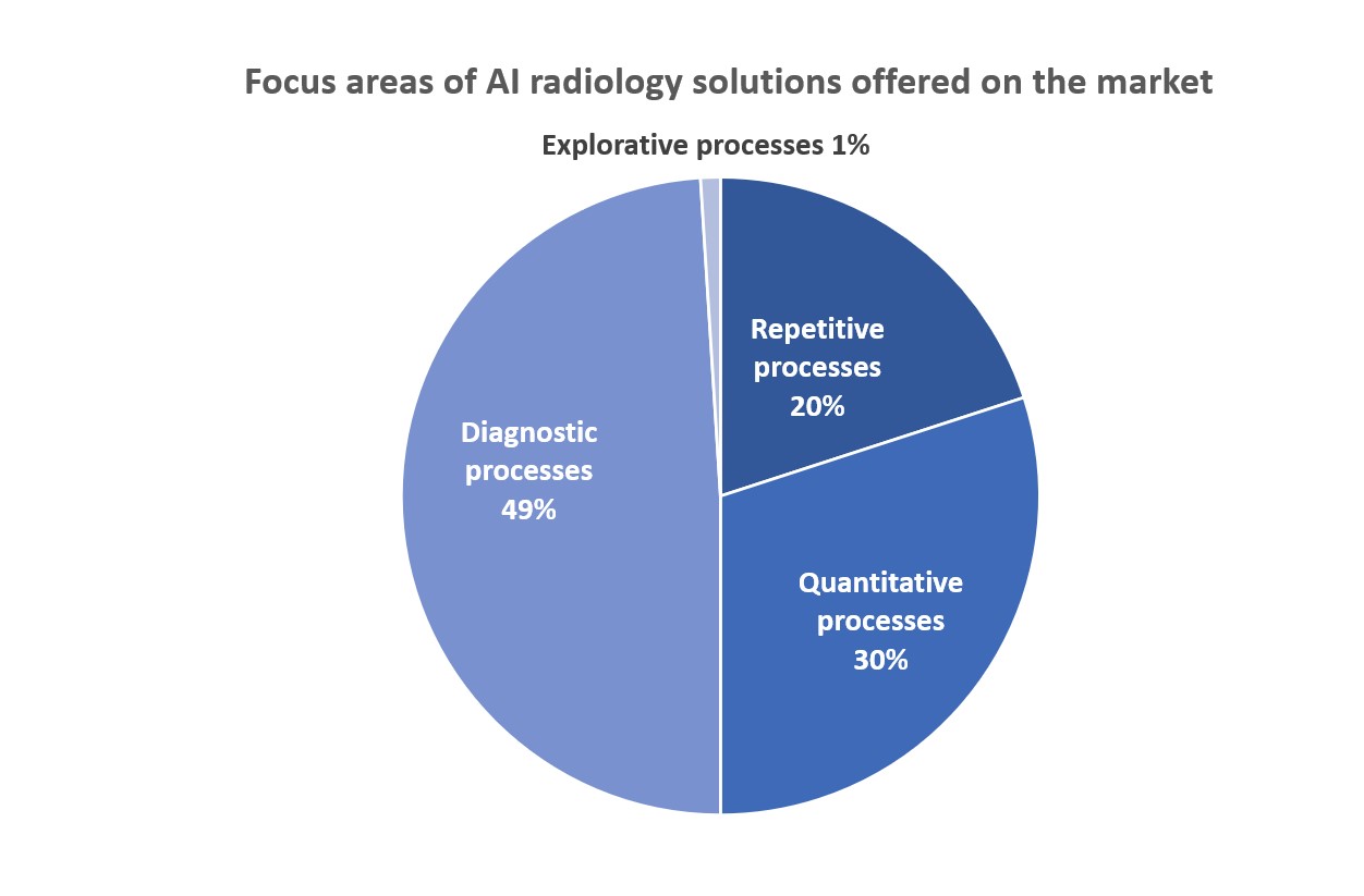 Top 6 Radiology AI Use Cases in 2023