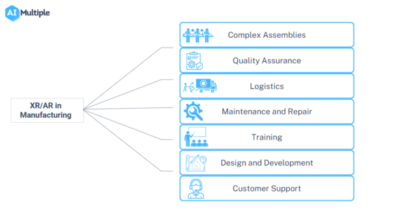 Top 40 XR/AR Use Cases / Applications with Examples in 2023