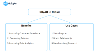 XR/AR in Manufacturing: 7 Use Cases with Examples in 2023