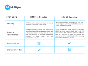 The Ultimate Guide to Proxy Server Types in 2024