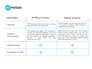 The Ultimate Guide to Proxy Server Types in 2023